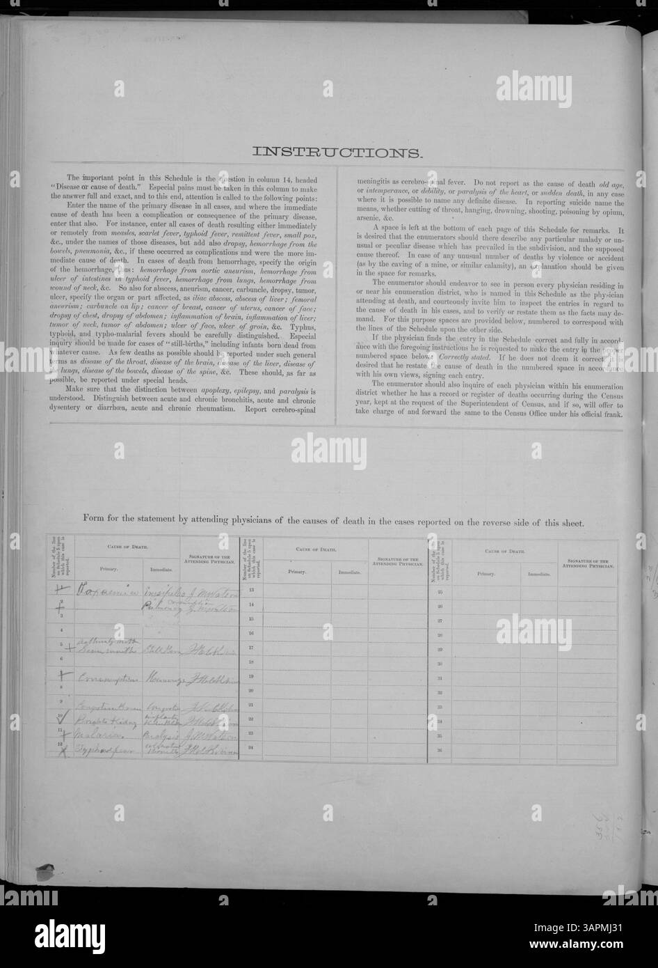 This 1880 Mortality Schedule, part of the Missouri Historical Society ...