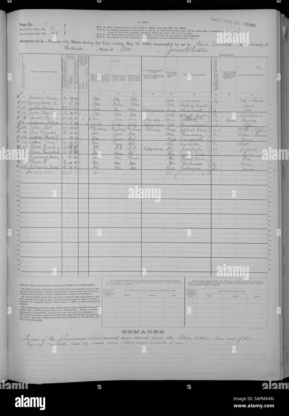 This 1880 Mortality Schedule lists deaths in Missouri's Adair to ...