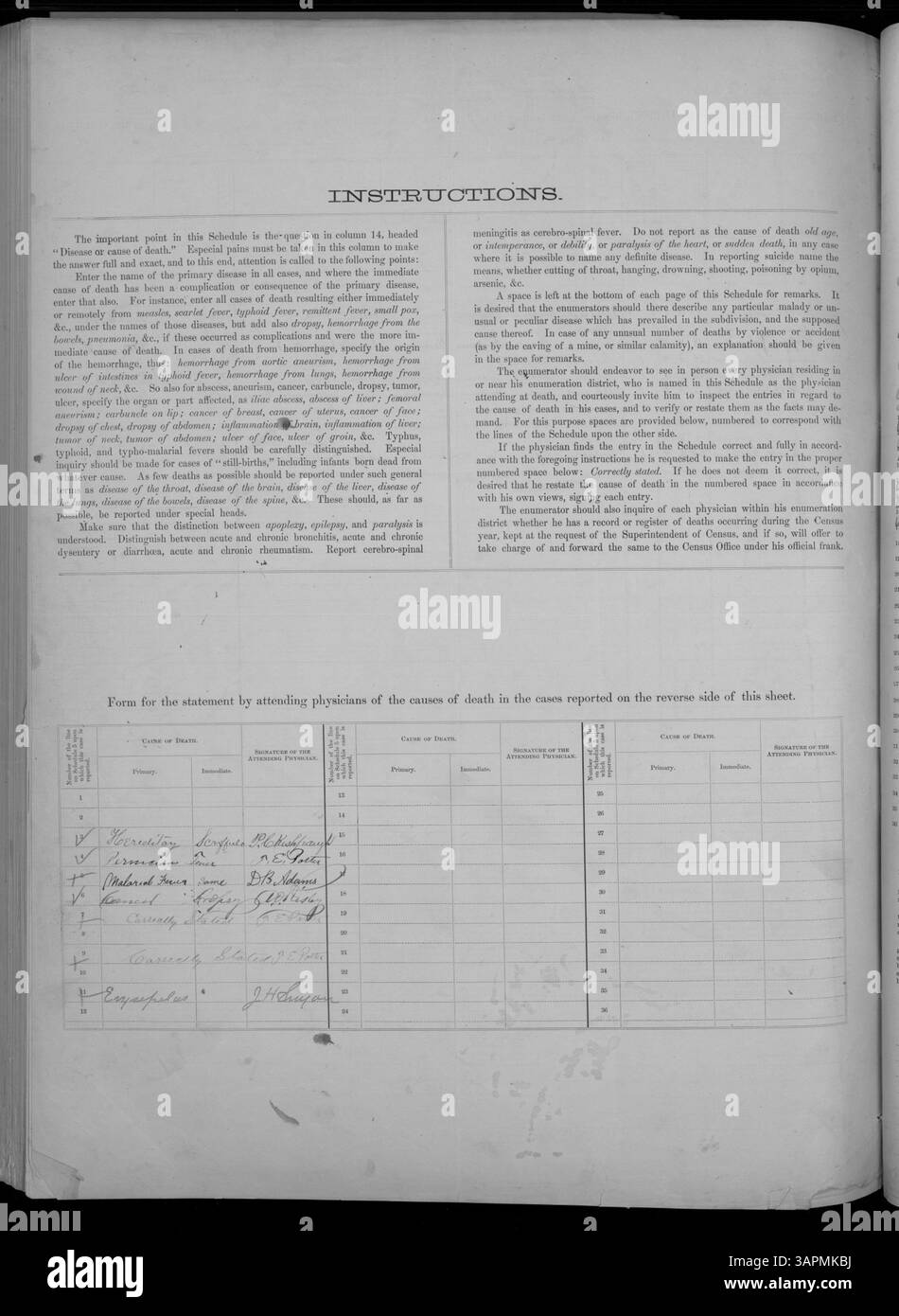 The 1880 Mortality Schedule for Missouri, covering counties from Adair ...