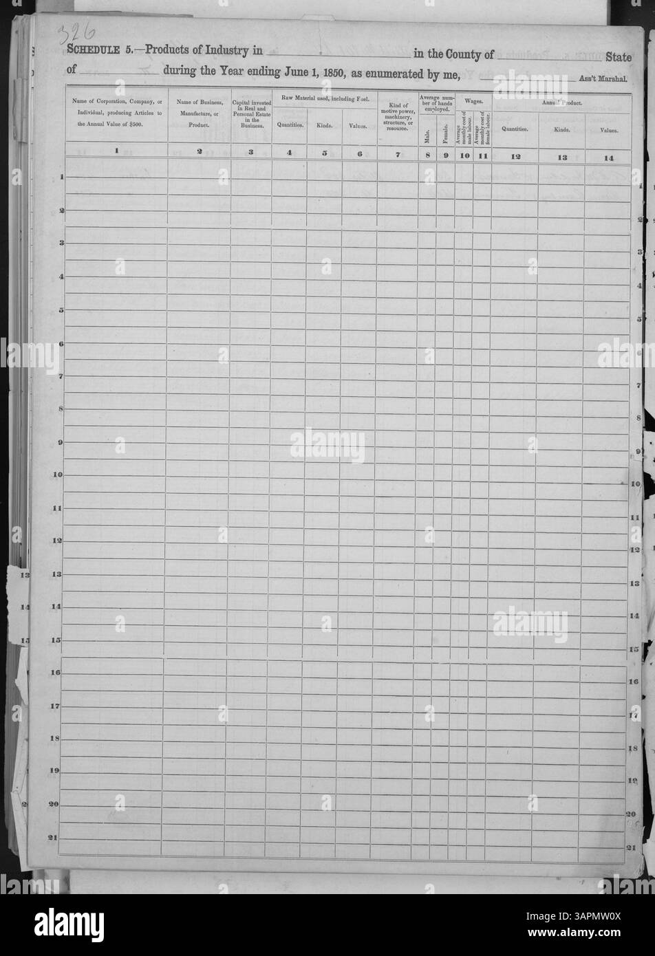 This 1850 Industrial Census for Missouri provides a detailed account of ...