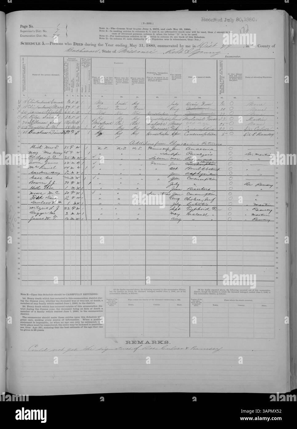 The 1880 Mortality Schedule for Missouri lists deaths occurring from ...