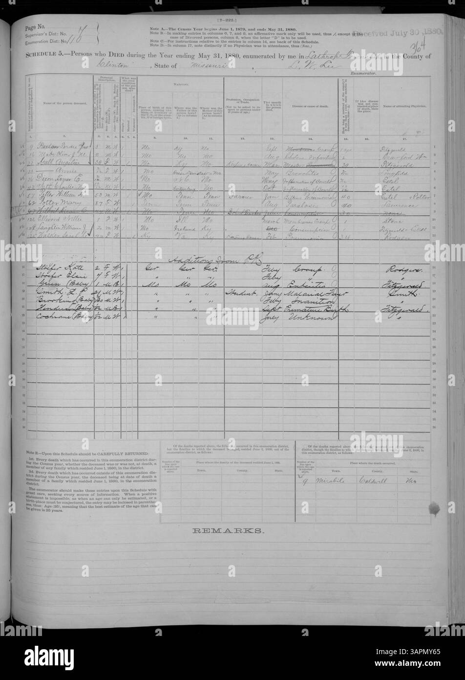The 1880 Mortality Schedule for Adair and Franklin Counties, part of ...