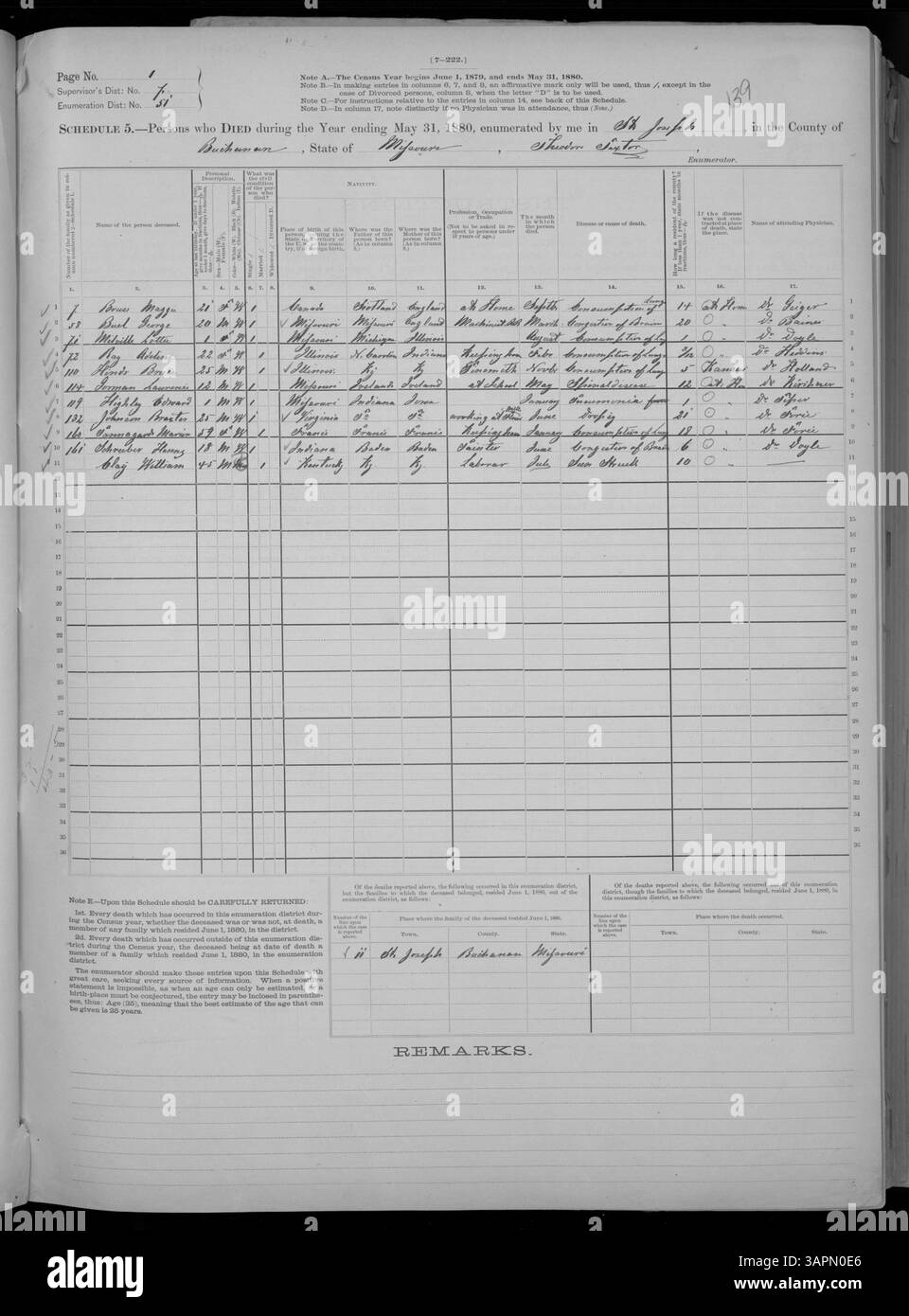 The 1880 Mortality Schedule, part of the U.S. Census, provides a comprehensive record of deaths ...