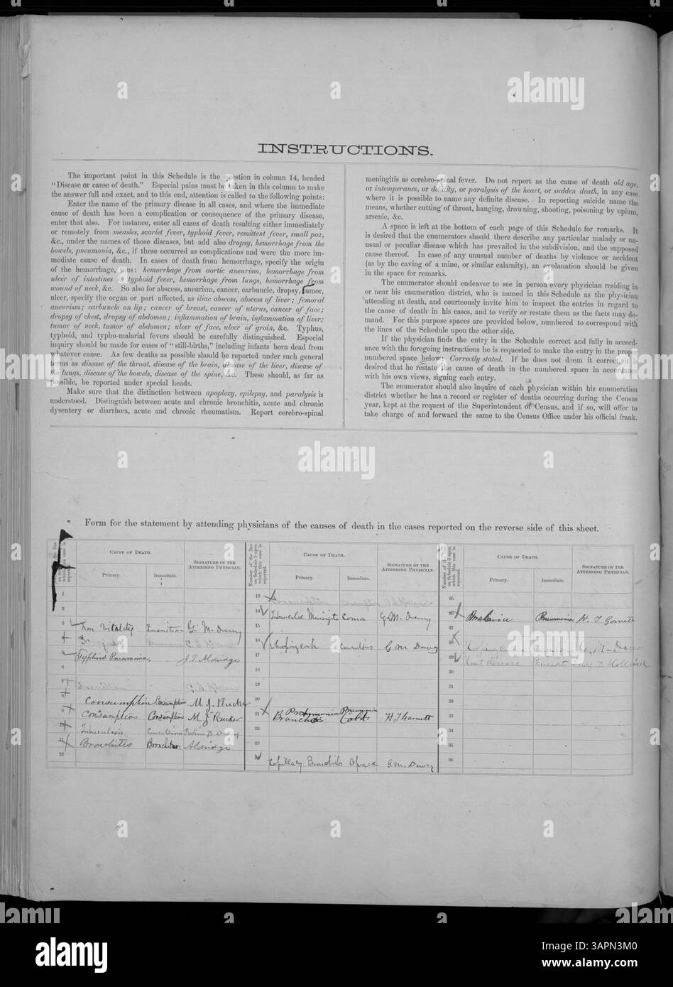 This 1880 mortality schedule, part of the U.S. census, documents deaths in Missouri’s Adair to ...