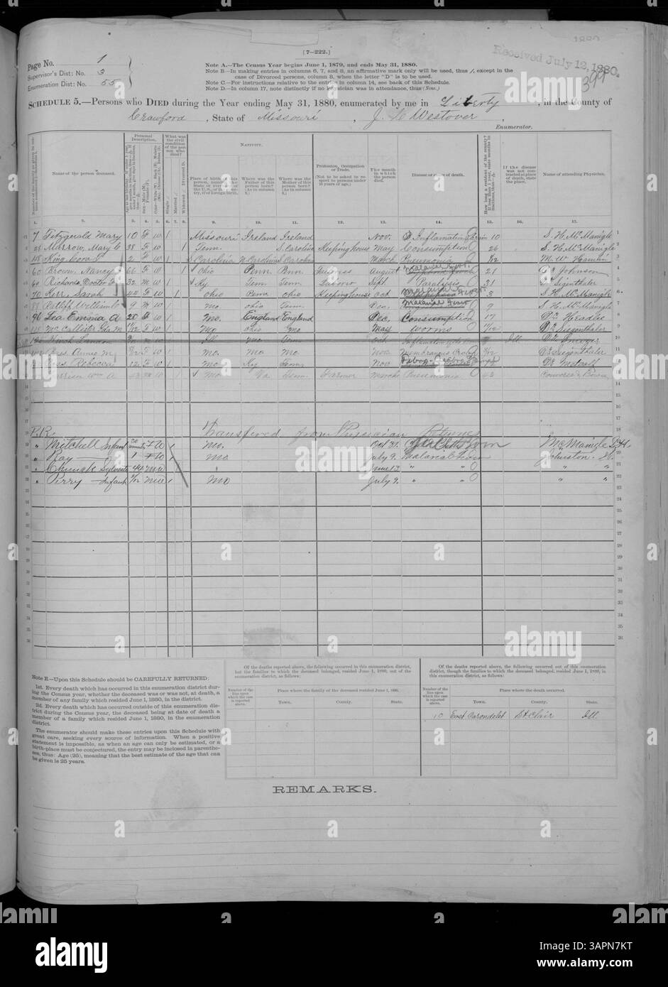 The 1880 Mortality Schedule for Missouri records deaths in counties ...