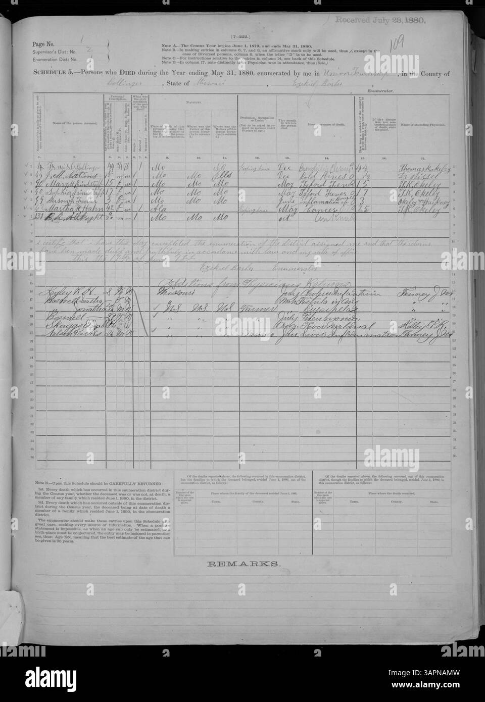 The 1880 Mortality Schedule for Missouri records deaths in Adair to ...