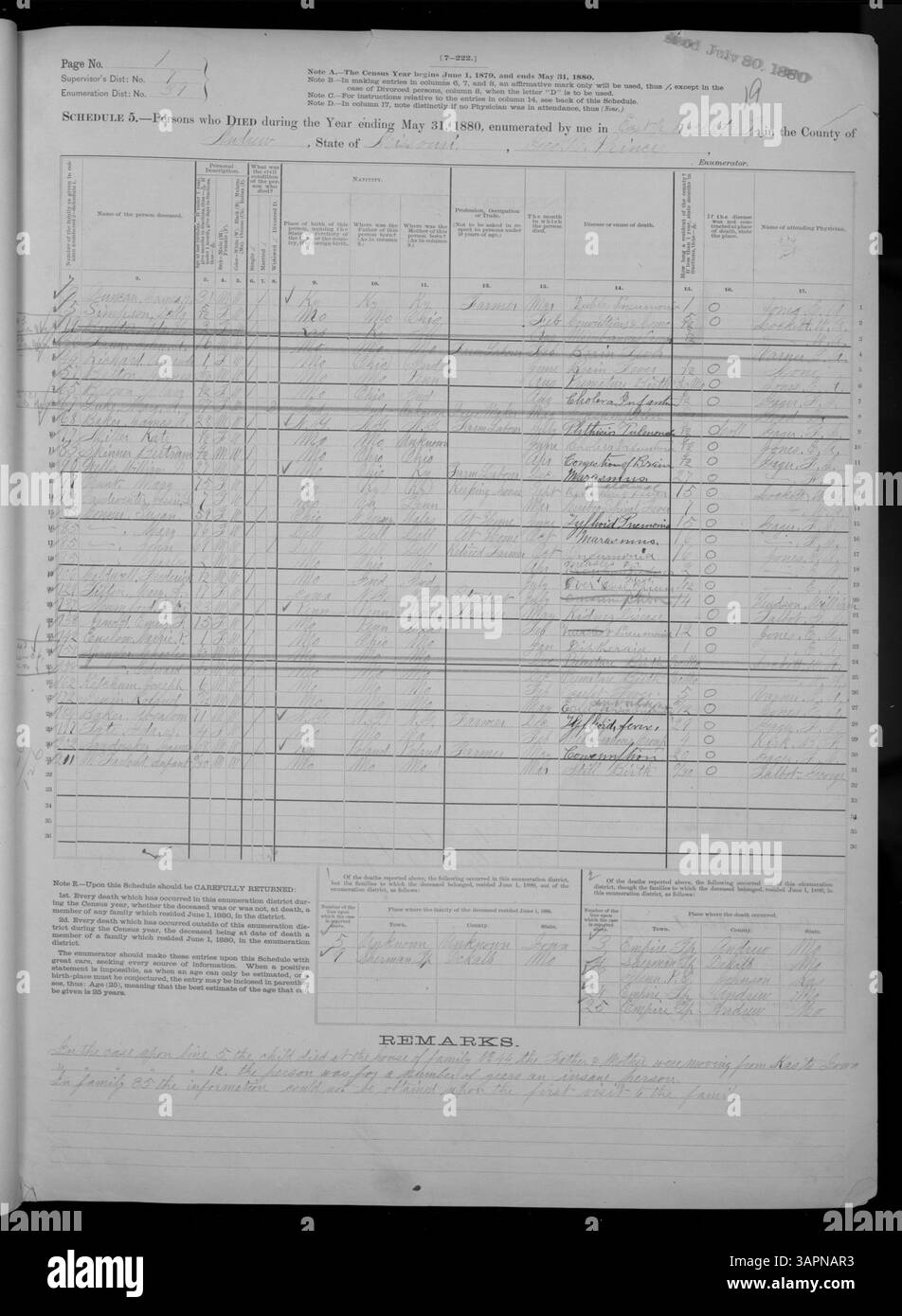 This entry in the 1880 Mortality Schedule for Missouri lists deceased ...