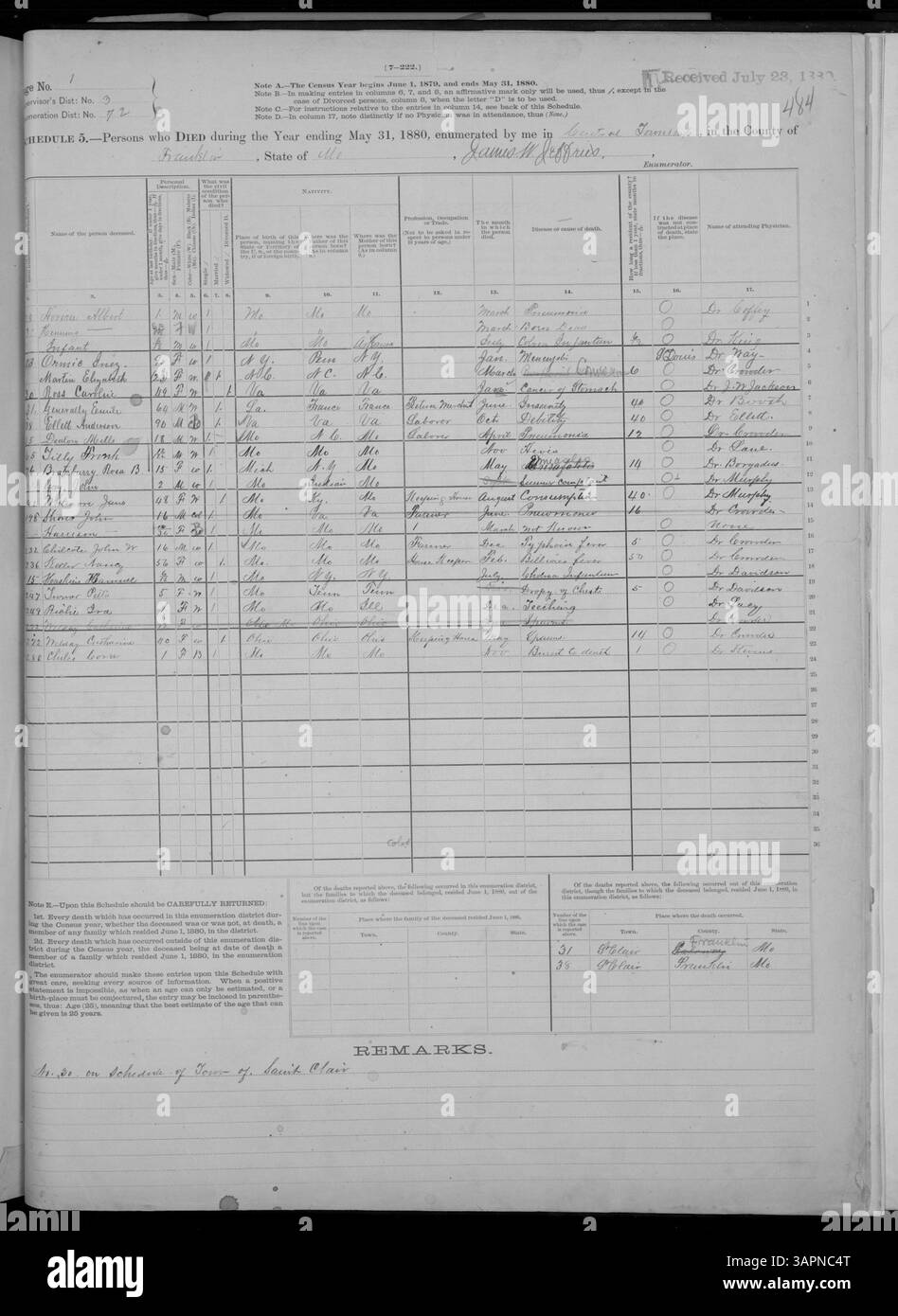 The 1880 Mortality Schedule for Missouri records deaths in Adair to ...