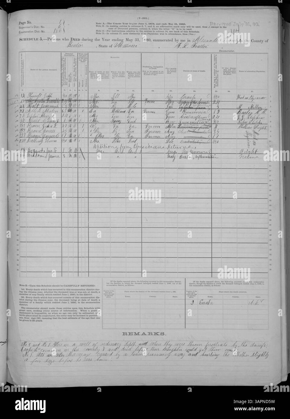 The 1880 Mortality Schedule for Missouri, covering Adair to Franklin ...