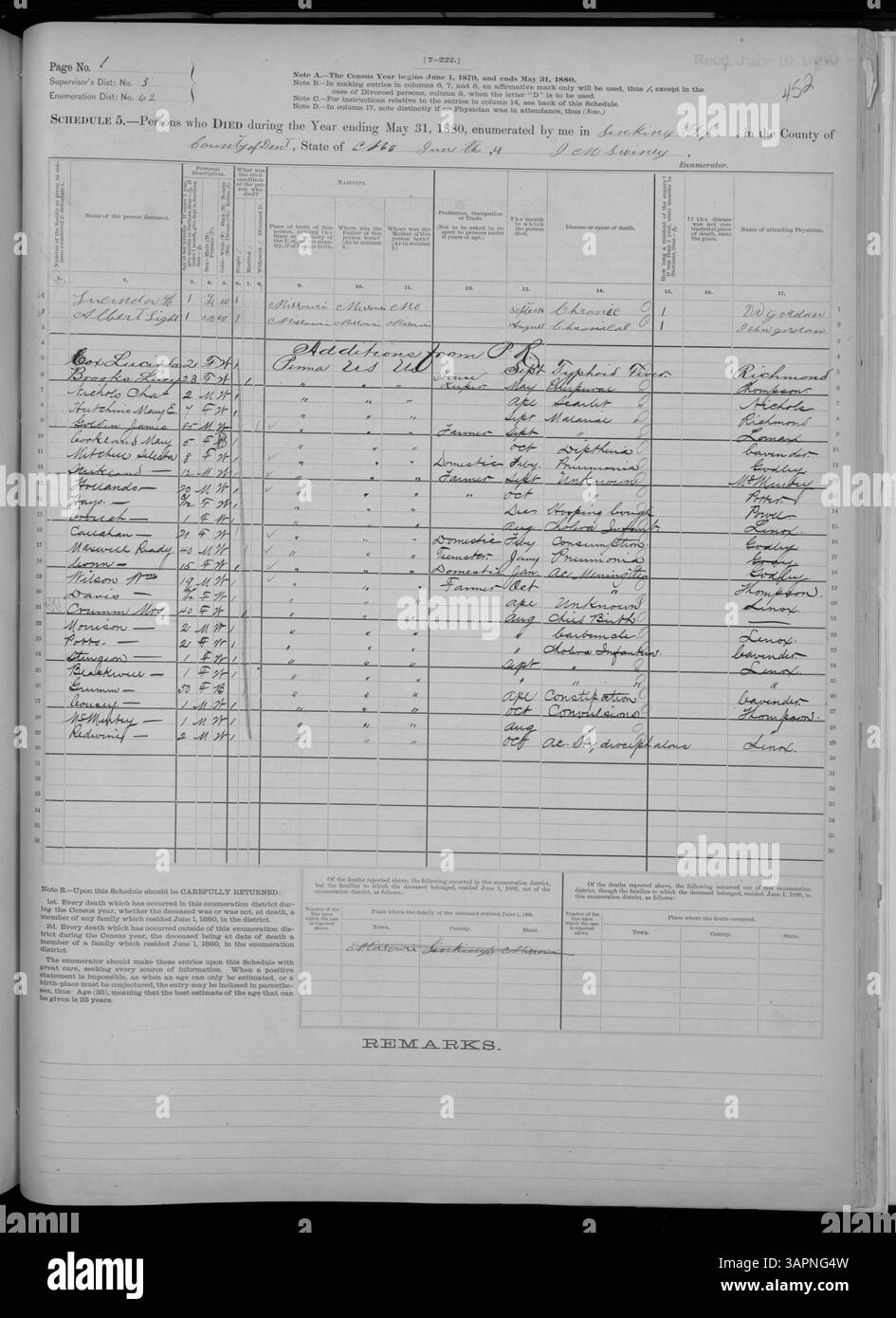 This document, part of the Missouri Historical Society's Census Collection, includes the 1880 ...