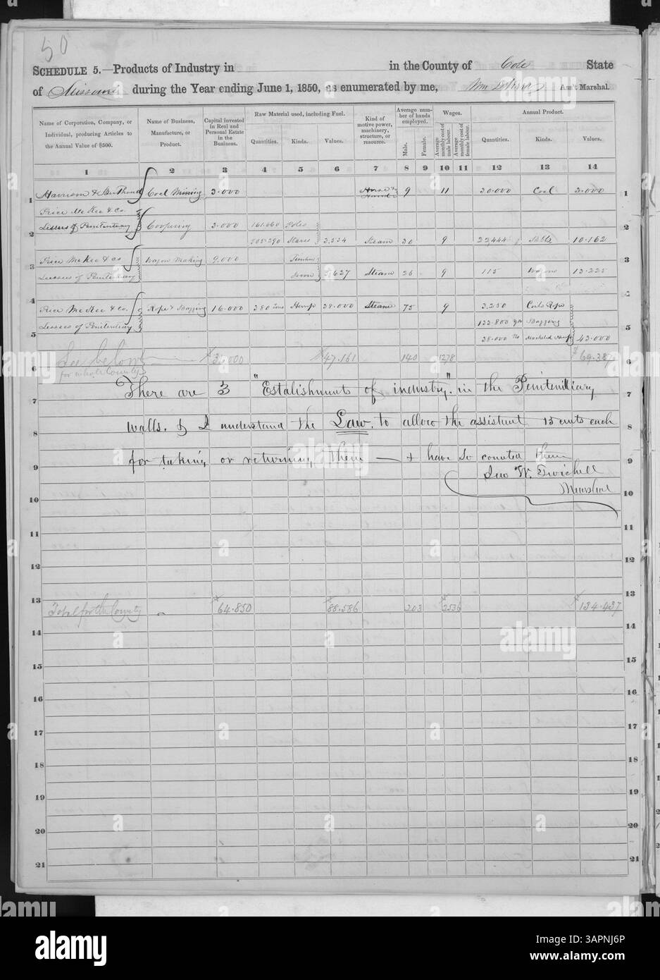 The 1850 Industrial Census of Missouri, from Volume 14 of the Missouri ...