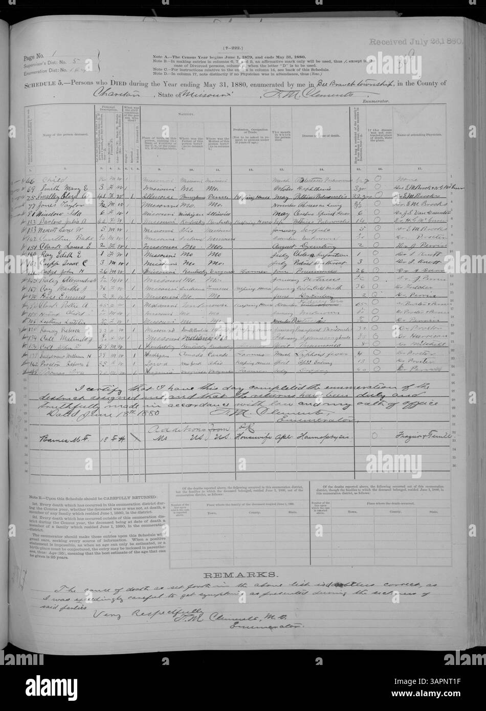 This part of the Missouri Historical Society Census Collection details ...