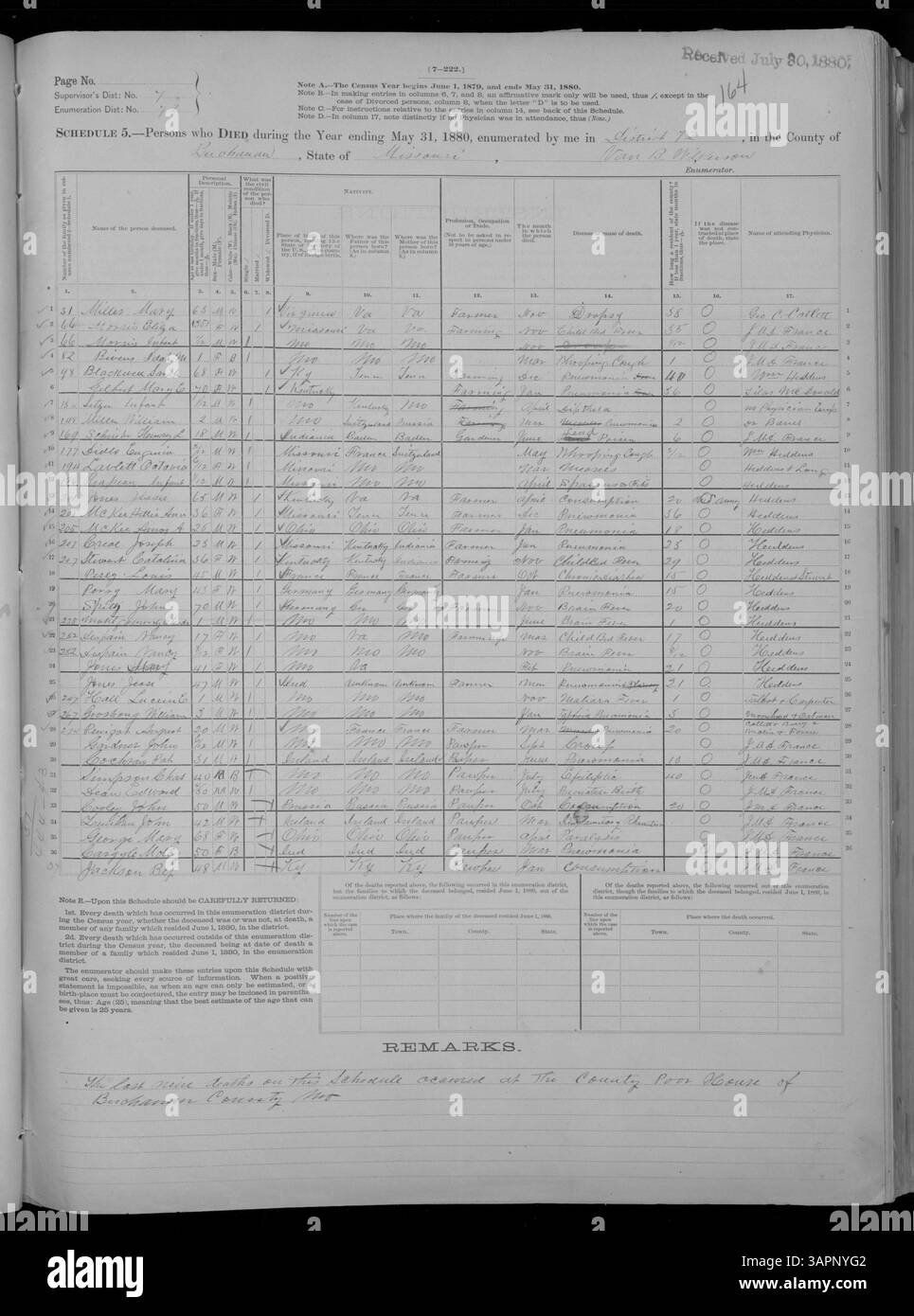 Part of the Missouri Historical Society's Census Collection, Volume 10 ...