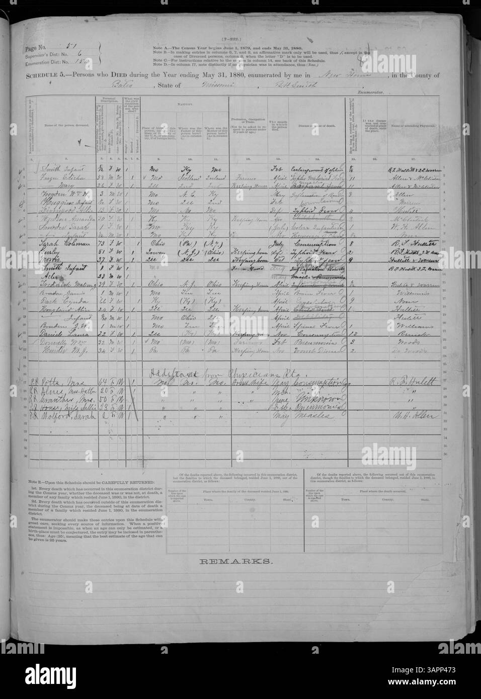 The 1880 Mortality Schedule for Missouri includes death information ...