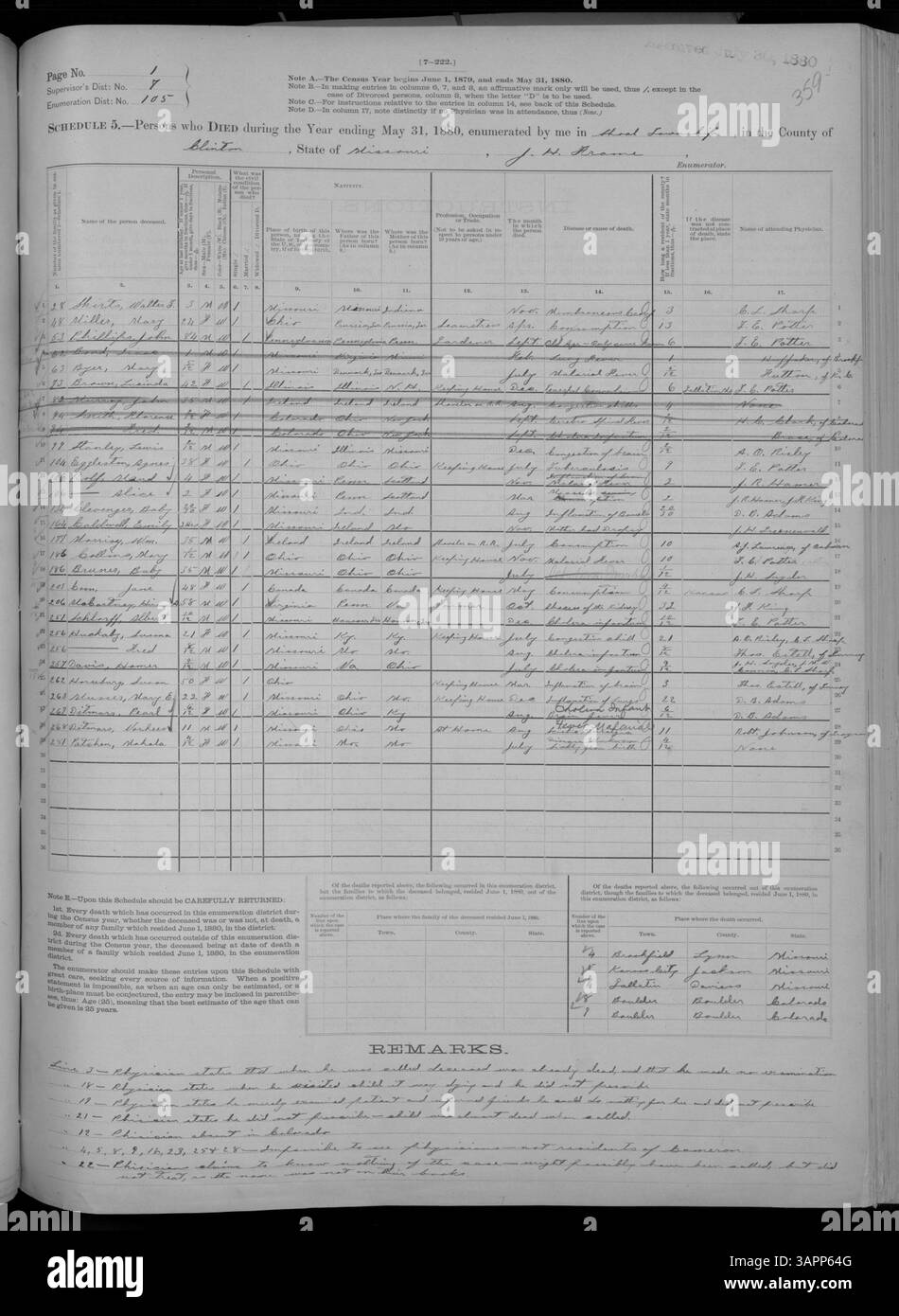 This 1880 Mortality Schedule for Missouri documents deaths in Adair to ...