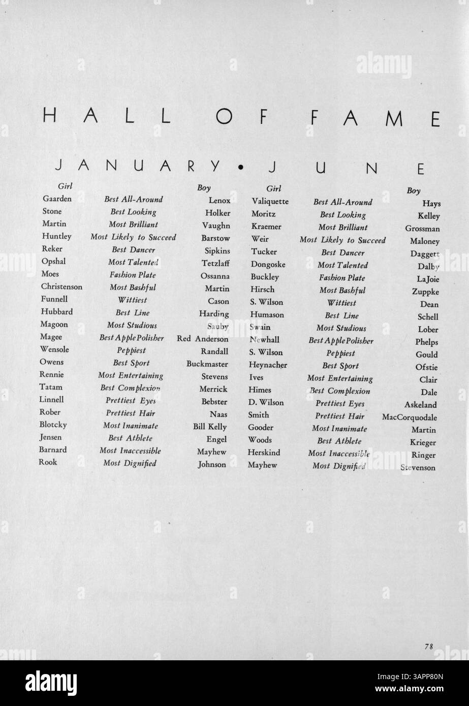 The 1937 Hesperian Yearbook from West High School records the important ...