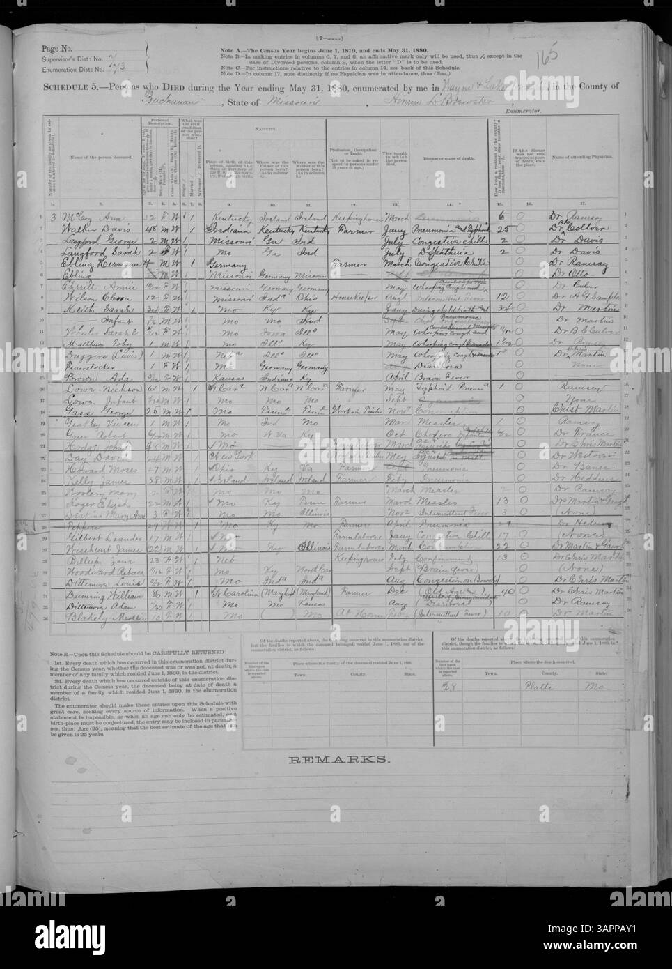 The 1880 Mortality Schedule for Missouri from the Historical Society's ...