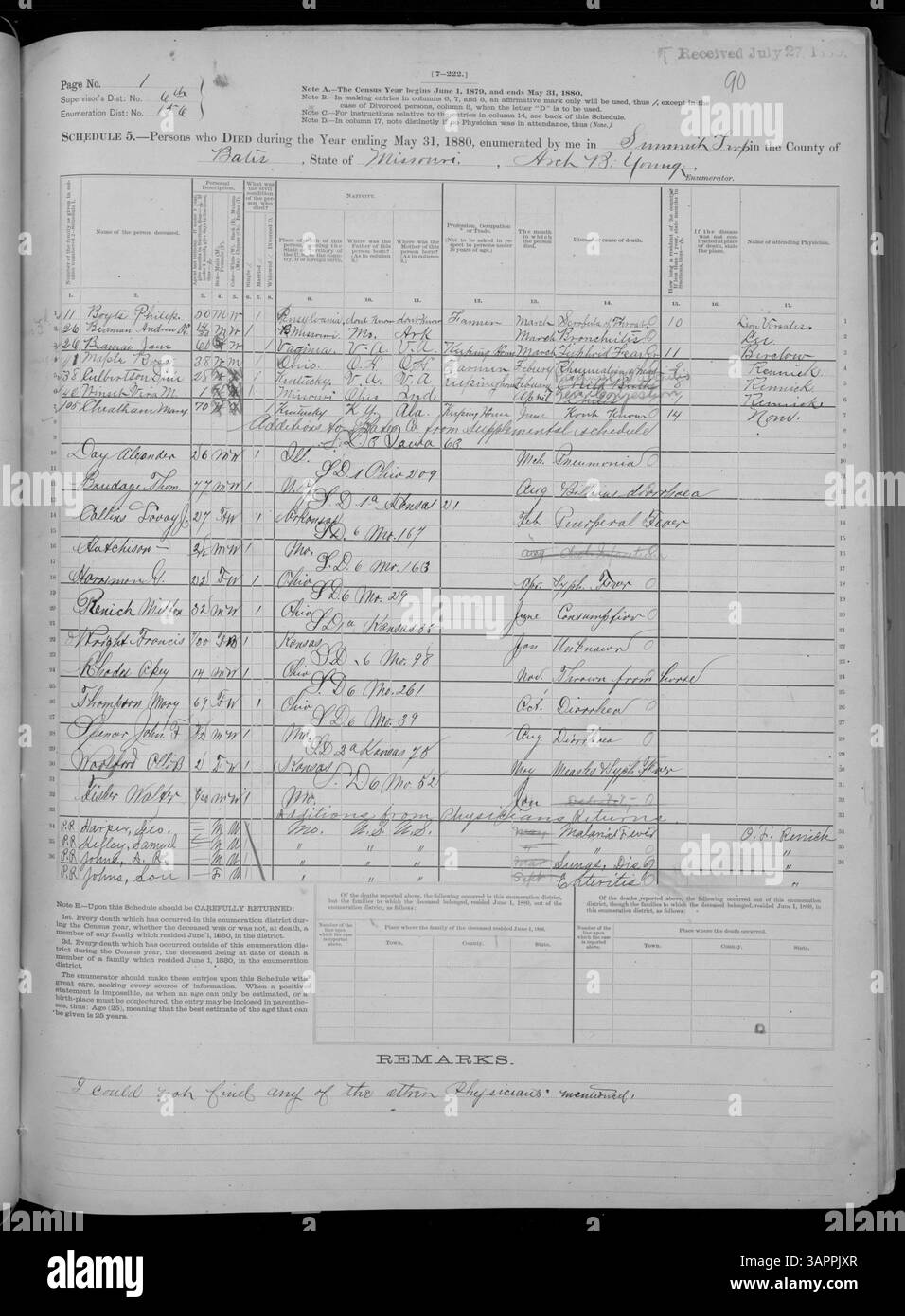 This 1880 Mortality Schedule for Missouri, covering Adair to Franklin ...