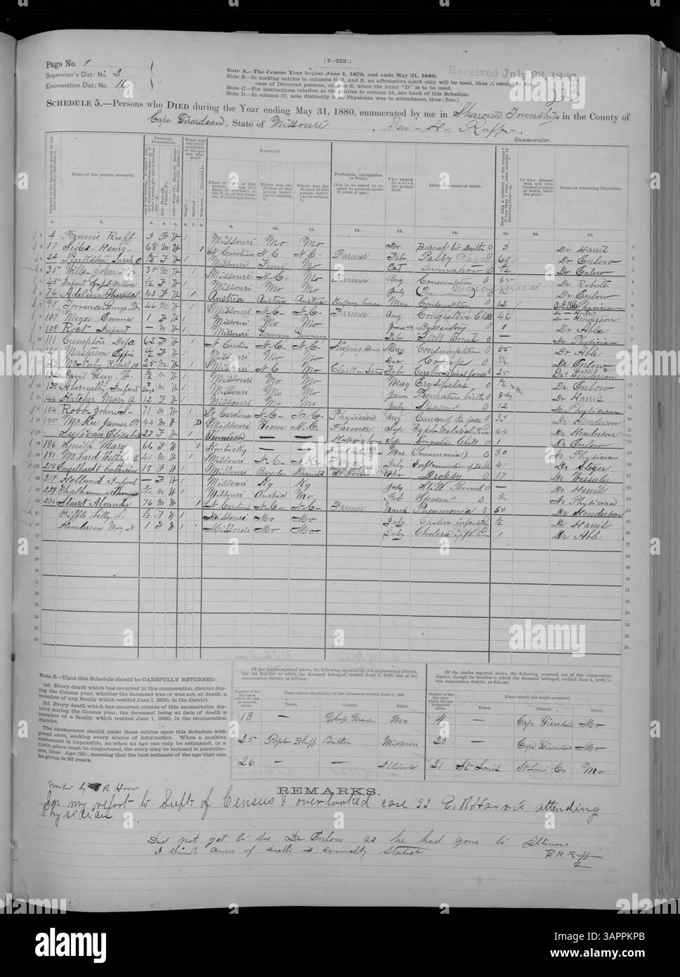 The 1880 Mortality Schedule for Missouri lists death records from Adair to Franklin Counties ...