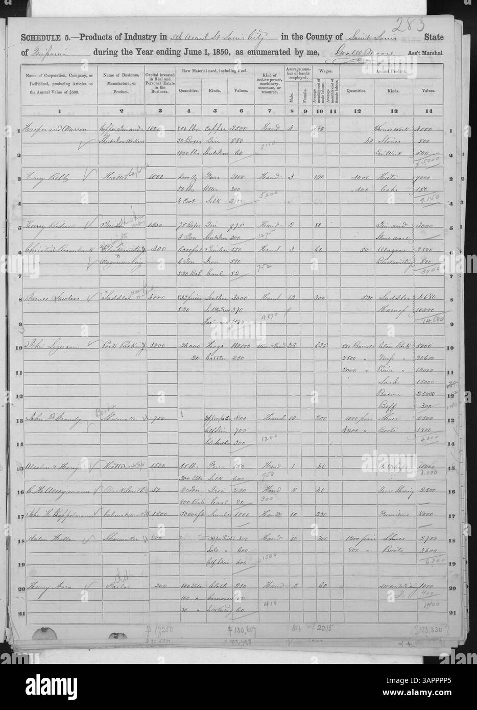 The 1850 Industrial Census for Missouri offers insights into the state ...