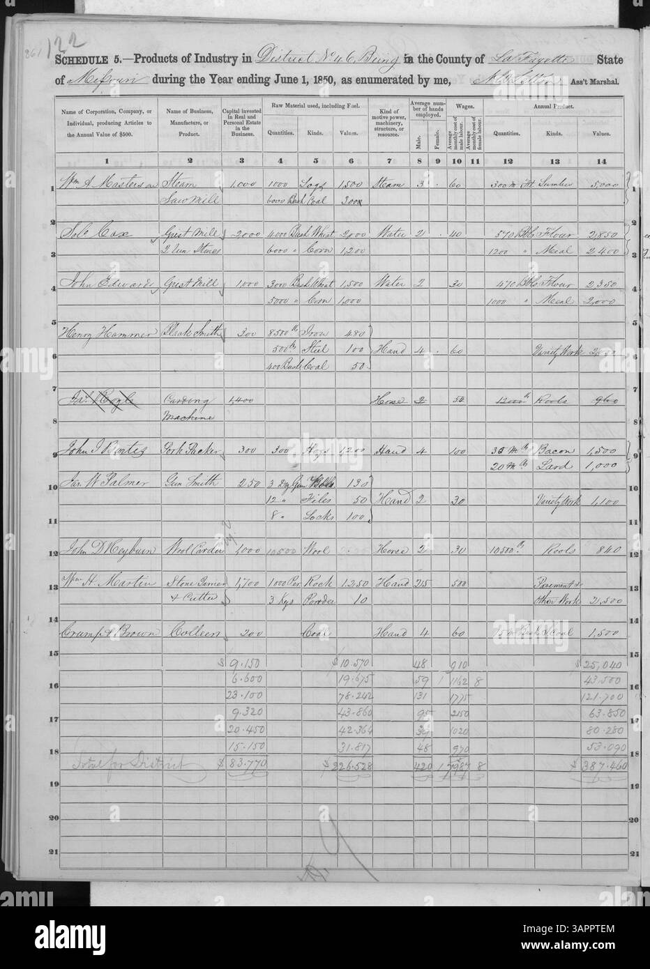 Volume 14 of the Missouri Historical Society Census Collection contains ...