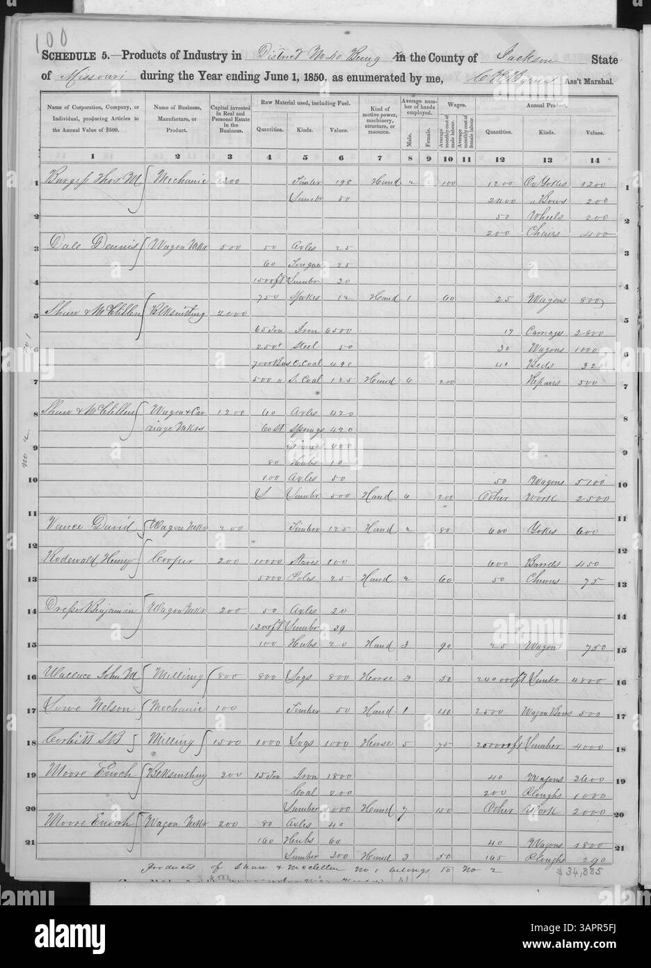 The Industrial Census for Missouri, 1850, compiled in Volume 14 of the ...