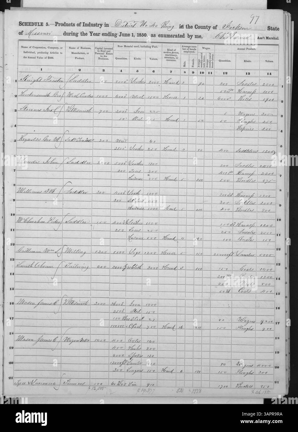 The 1850 Industrial Census for Missouri, Volume 14 of the Missouri ...