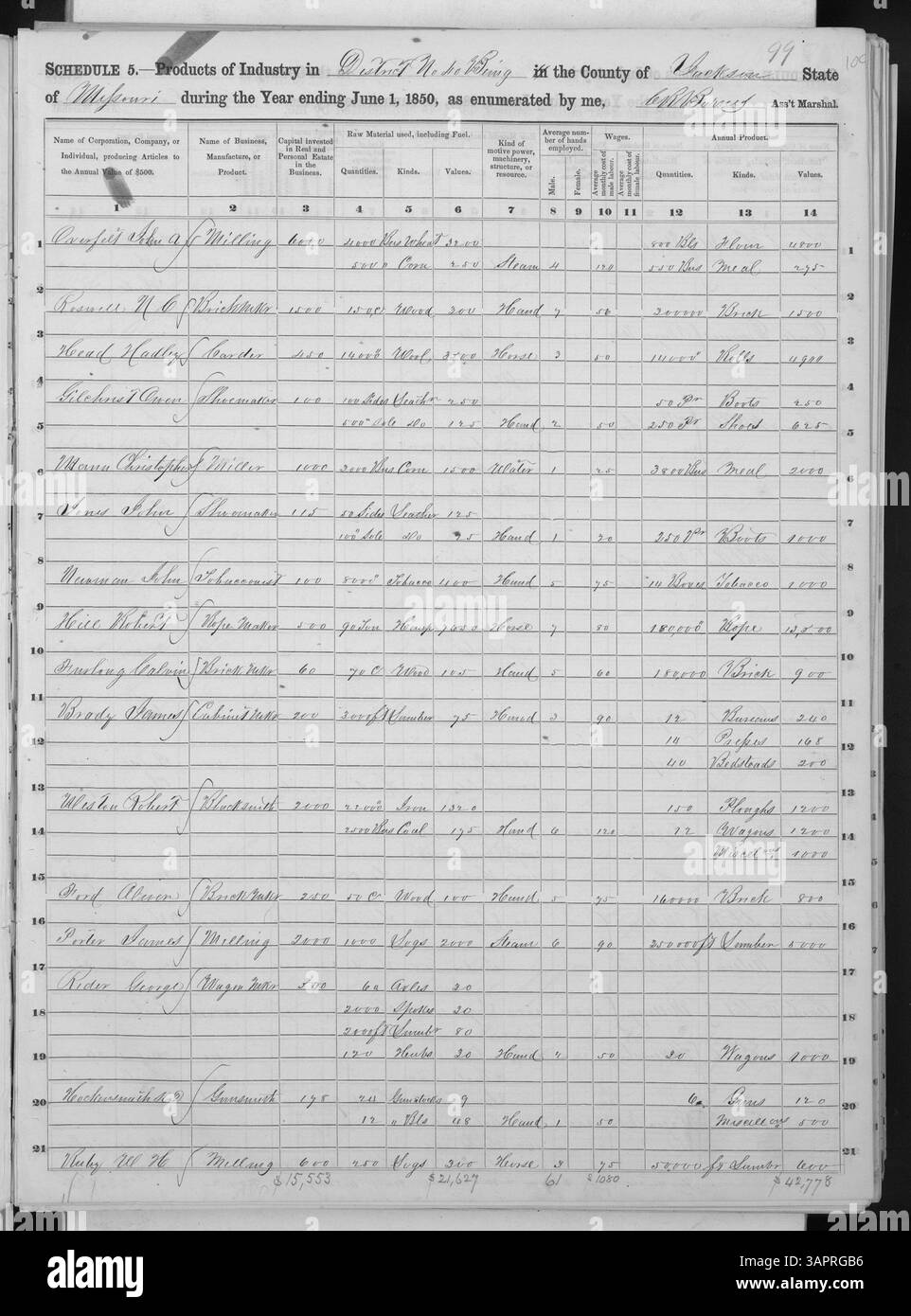 The Industrial Census for Missouri, 1850, Volume 14 in the Missouri ...