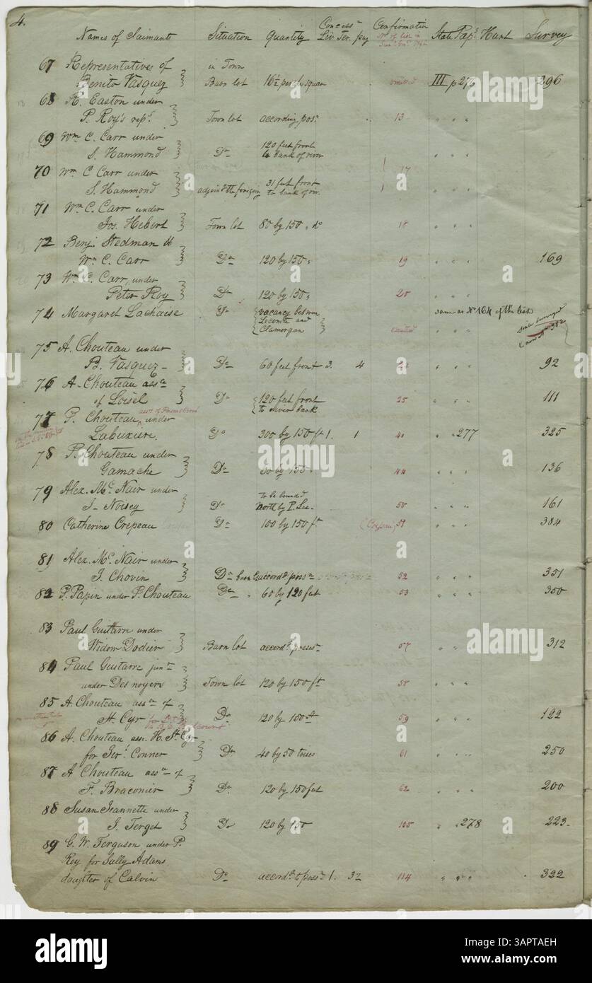 This 1852 transcription records the confirmation of town lots in St. Louis, detailing land ...