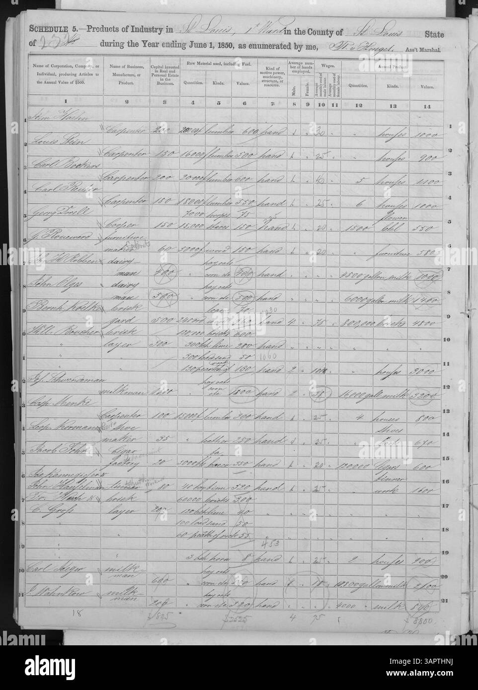 The 1850 Industrial Census for Missouri is part of the Missouri ...