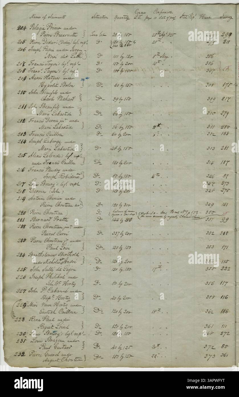 The 1852 abstract of town lots in St. Louis provides a legal ...