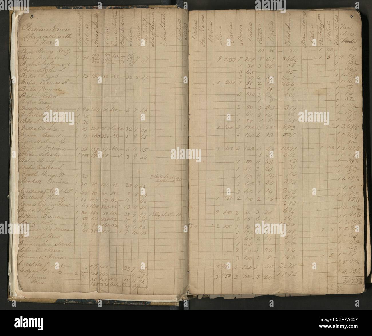 This collection of tax lists from Callaway County, Missouri, spanning ...