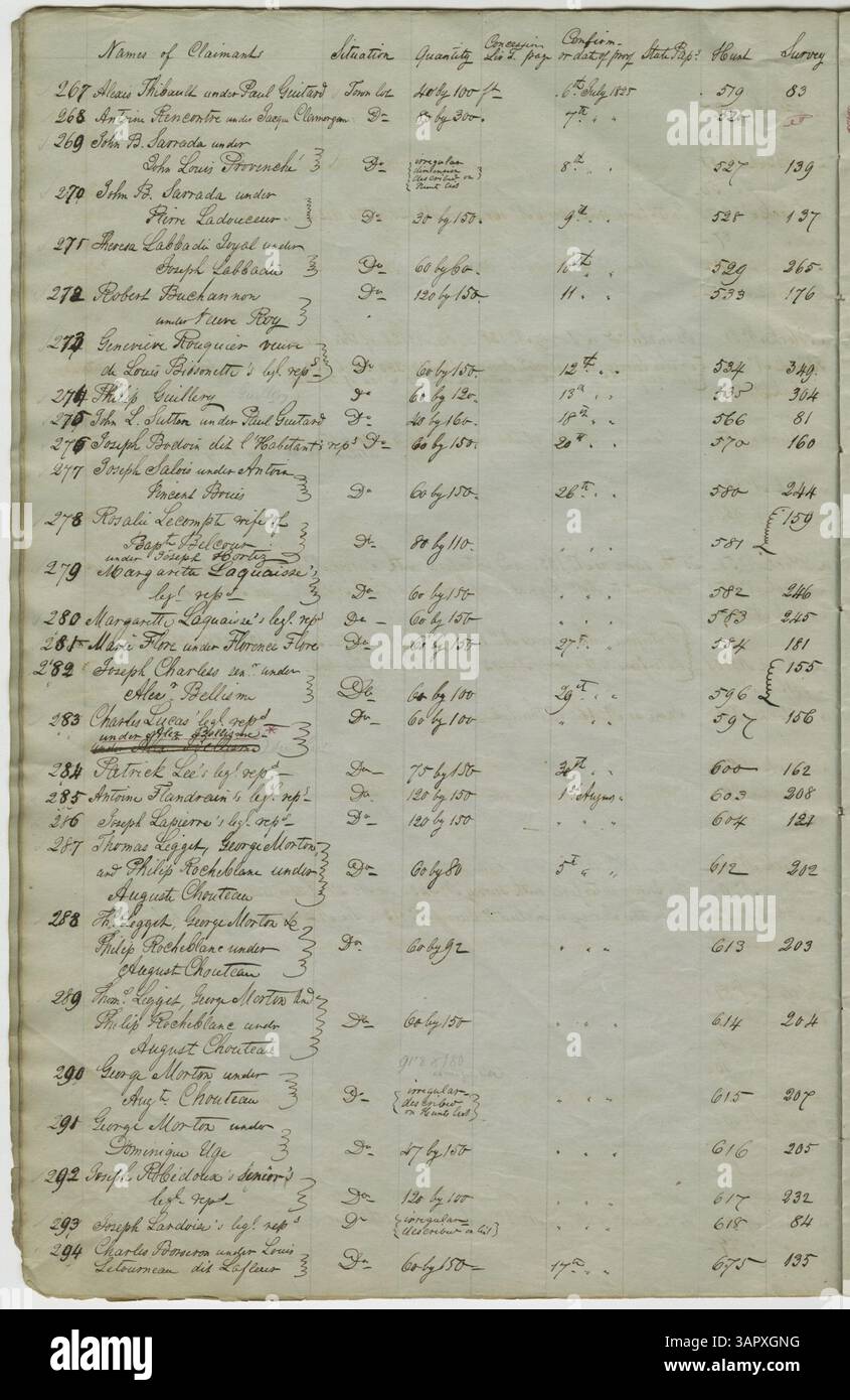 The 1852 abstract provides confirmation of ownership and legal standing of town lots in St ...
