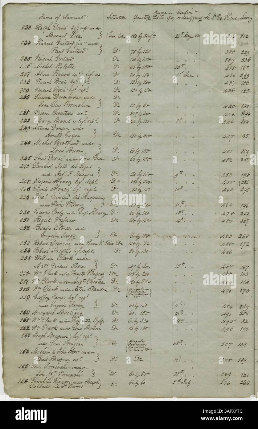 This 1852 transcription records the confirmation of town lots in St. Louis, documenting the ...