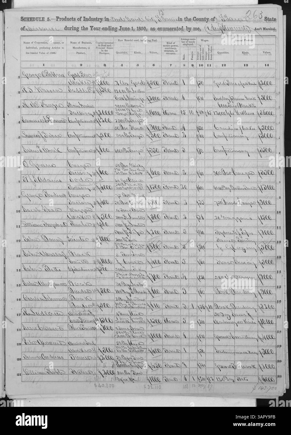 The 1850 Industrial Census for Missouri, preserved by the Missouri ...