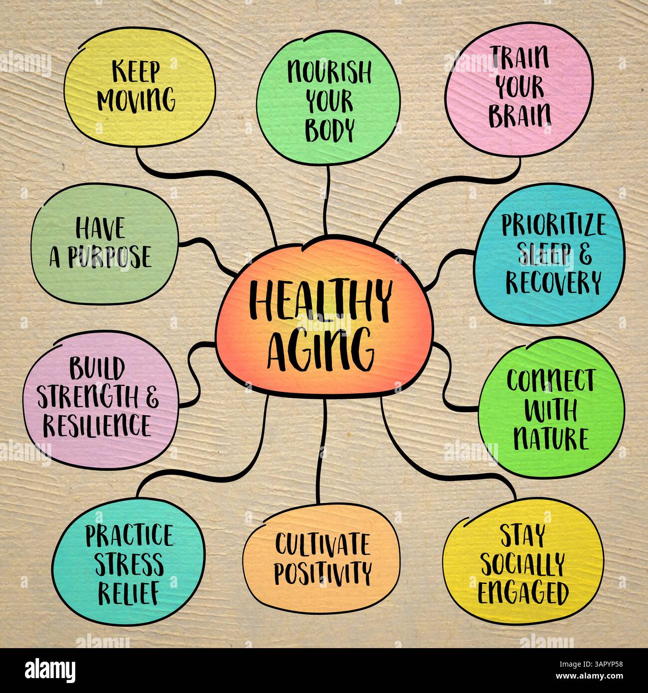 Healthy aging hi-res stock photography and images - Alamy