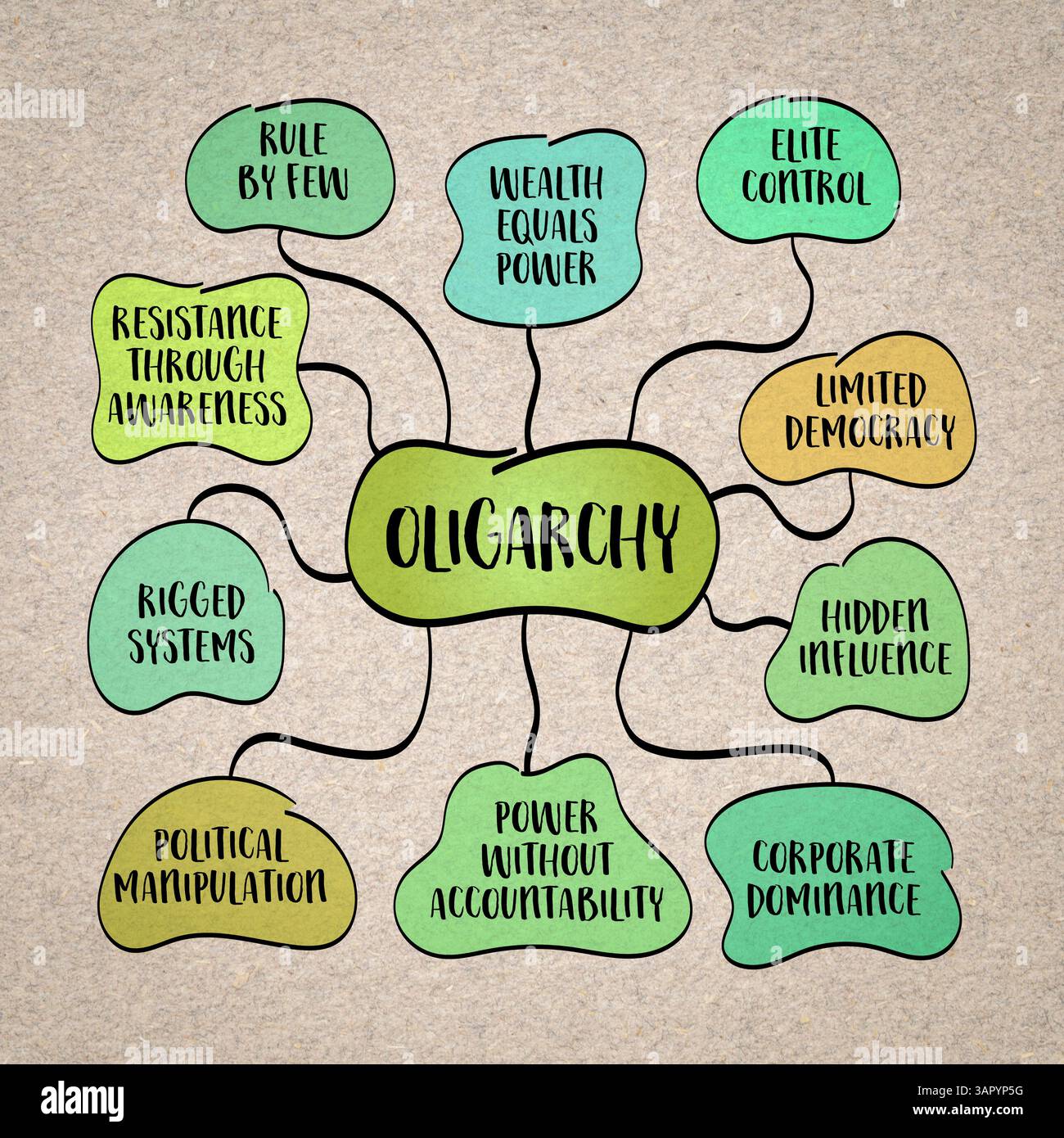 Oligarchy - a system of power concentrated in the hands of a few ...