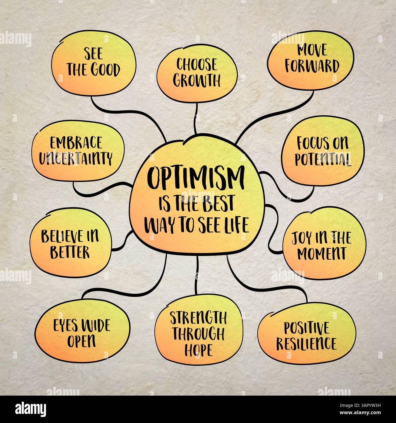Optimism is the best way to see life, positive mindset concept ...