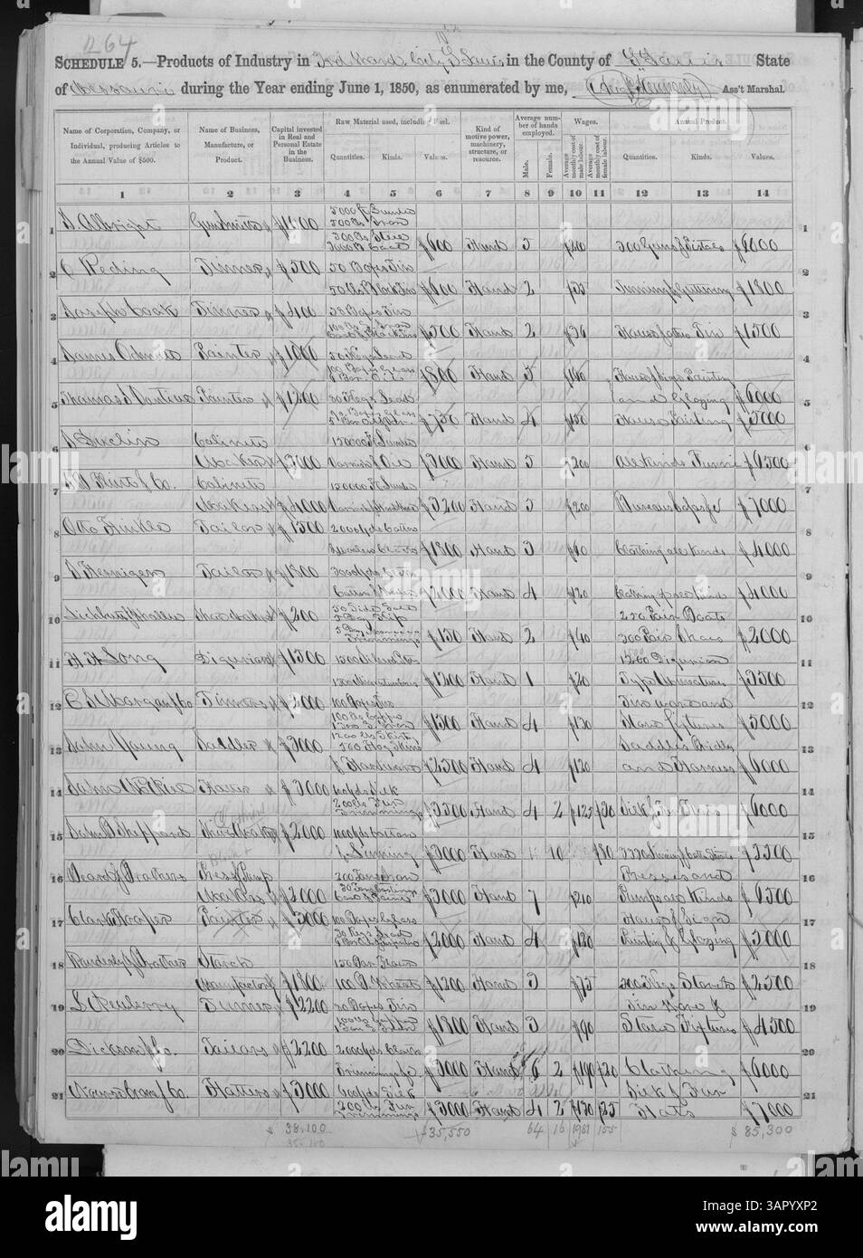 This record from the 1850 Industrial Census for Missouri, part of the ...