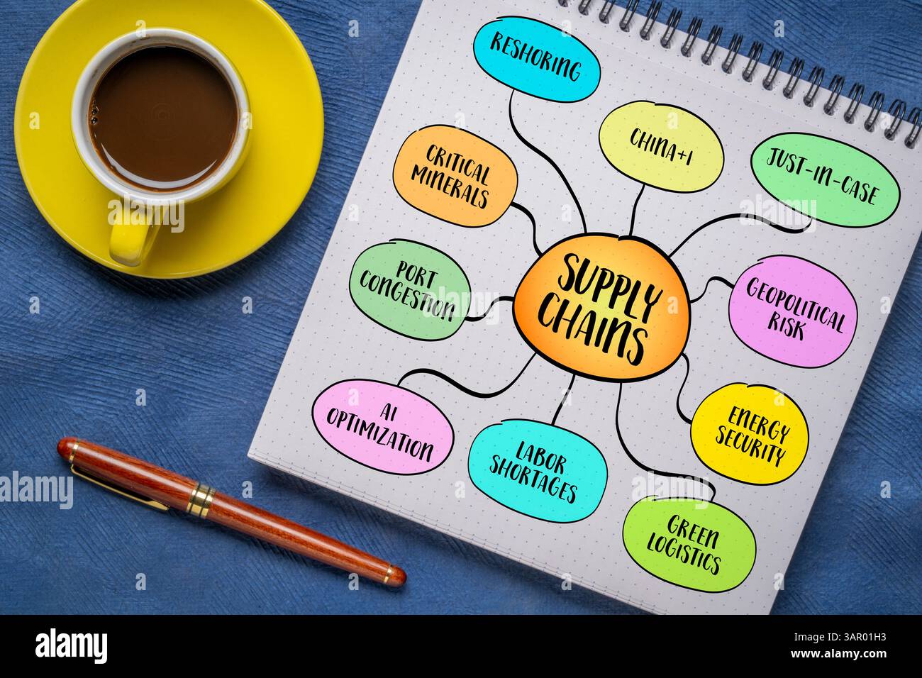 Supply chains, disruptions, reshoring efforts, and the integration of ...