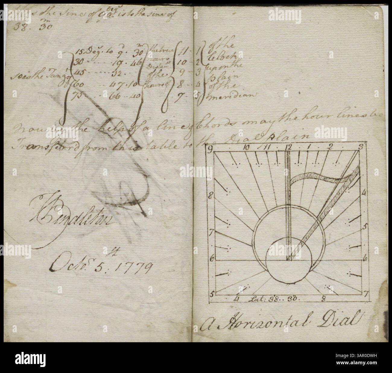 T. Pendleton's Practical Geometry manuscript from October 21, 1779, is ...