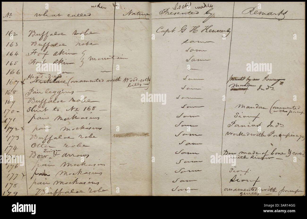 The catalogue of 'Indian curiosities' in William Clark's Indian Museum ...