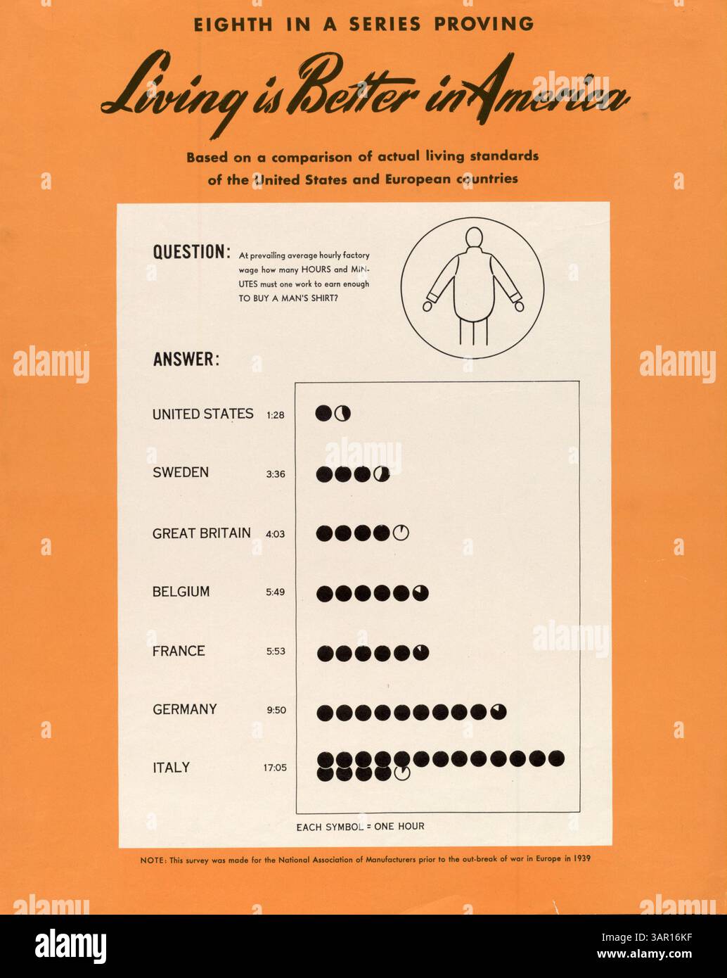 This poster, part of a series comparing living standards between the U ...