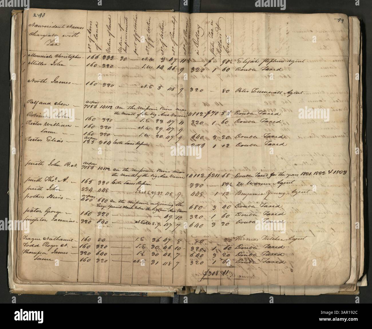 The Callaway County tax lists provide a detailed record of landownership and taxes for the years ...