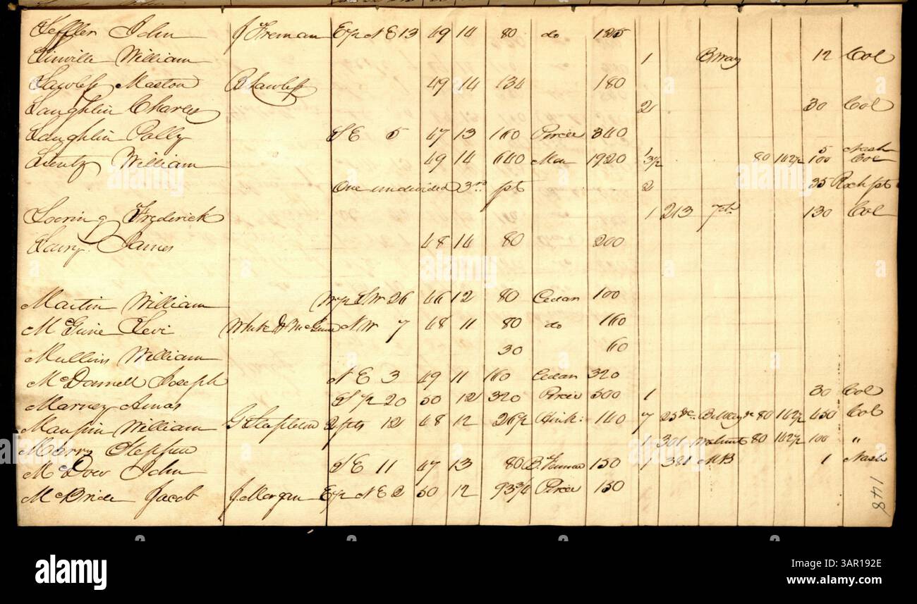 Boone County tax lists from 1821 to 1831 document the growth of the region’s economy, showing ...