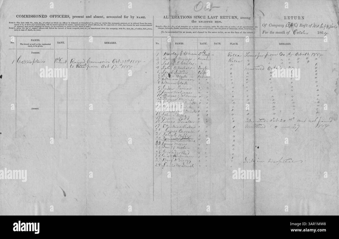 This document details the return of the 48th Missouri Infantry (Union ...