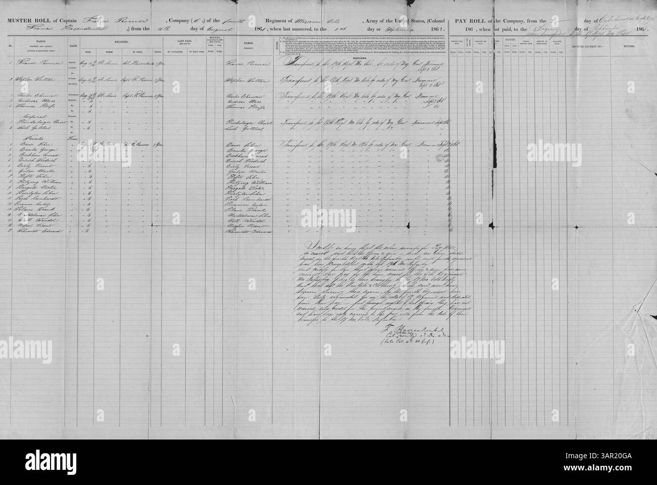 The muster roll lists the names, ranks, and enlistment details of ...