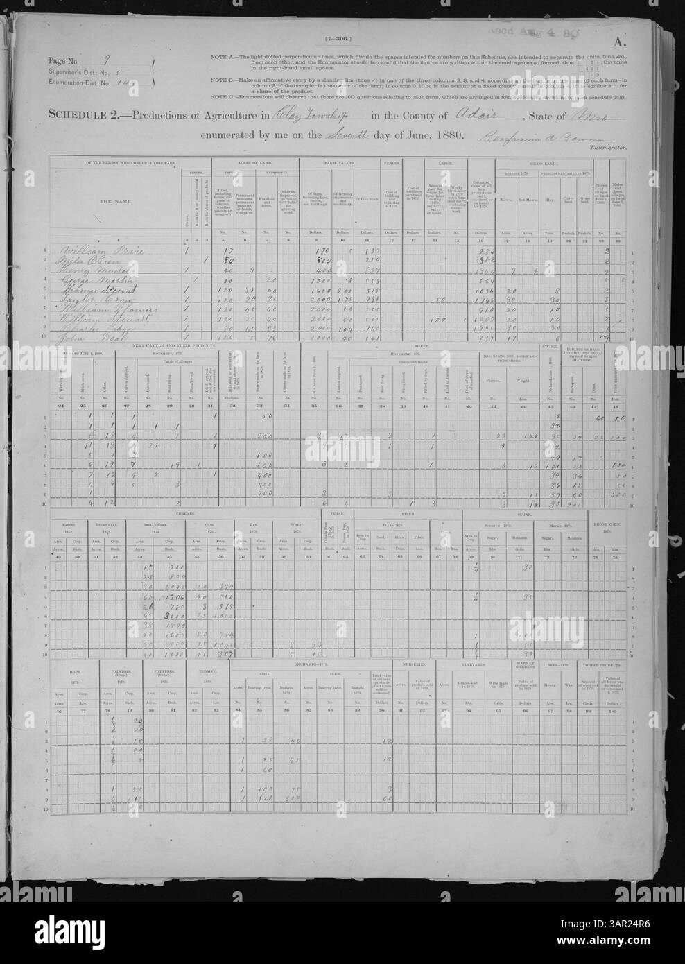 The 1880 agricultural census for Missouri, covering counties from Adair ...