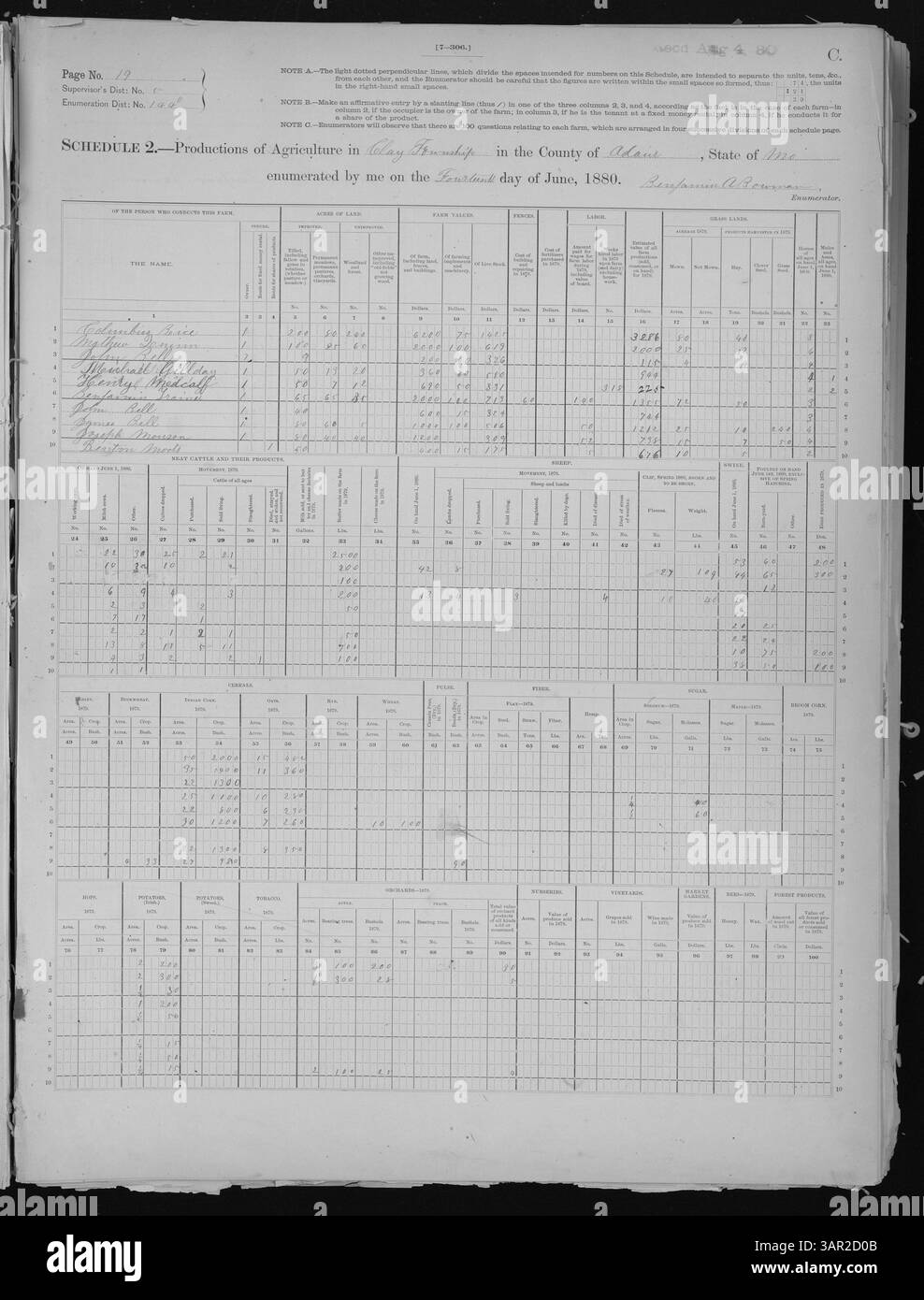 The 1880 Agricultural Census for Missouri, covering Adair and Audrain ...