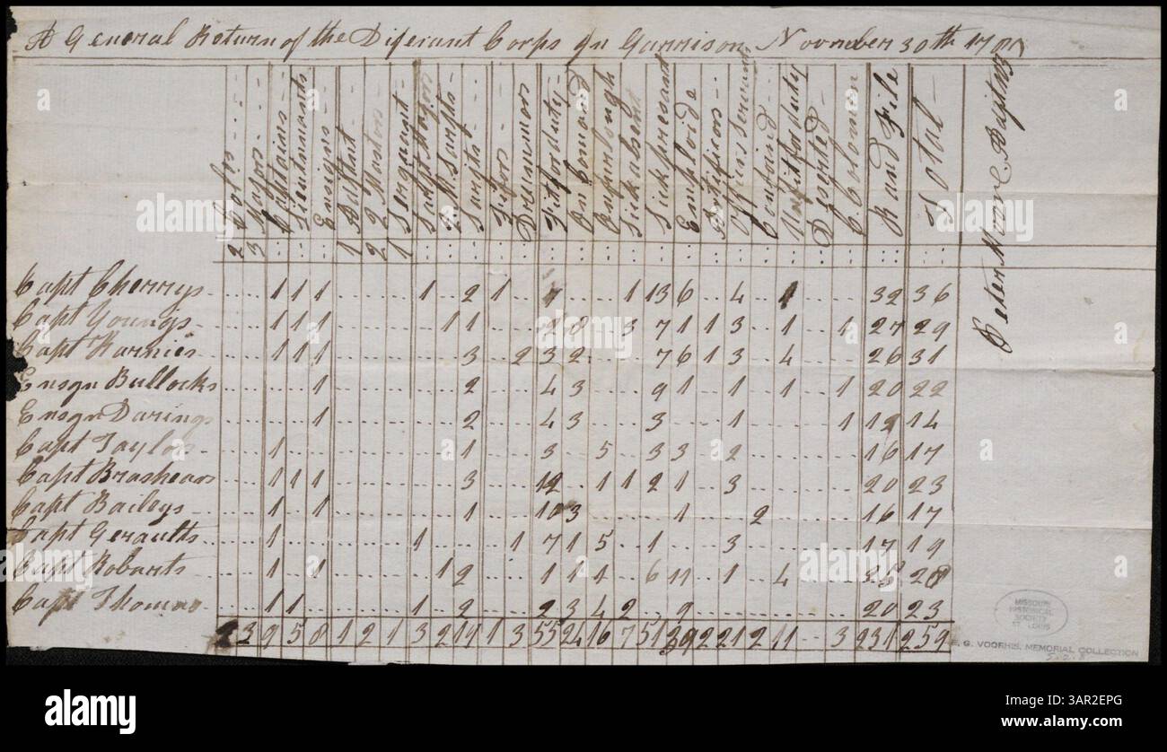 The general returns of troops under Colonel Montgomery, Colonel ...